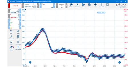 Pico Technology Adds New Current Clamp
