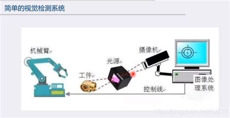 Halcon学习 机器视觉halcon编程基础加强课程机器视觉halcon编程基础加强课程 百度网盘 Csdn博客