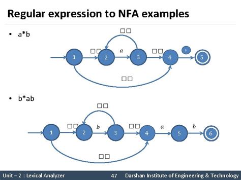 Unit 4 Unit 2 Pushdown Lexical Analysis Automata