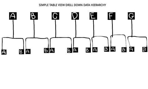 Ios How Do I Achieve A Simple Drill Down Hierarchy In A Table View Stack Overflow