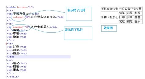 你不能忽视的HTML语言 小事好 博客园
