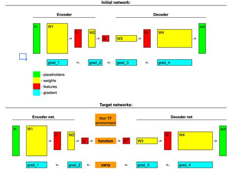 Python Pandas Dataframes Use Rows Values To Create Columns Stack Overflow