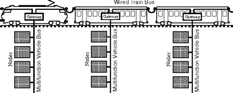 figure 2 from design methodology for multifunction vehicle bus devices