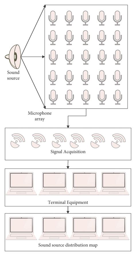The Process Of Microphone Array Sound Source Positioning Download