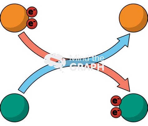 Redox Reactions