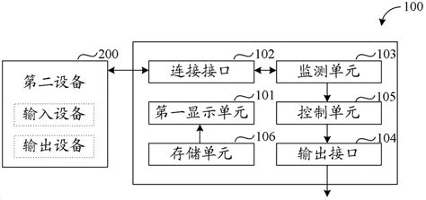 Information Processing Device And Method Eureka Patsnap