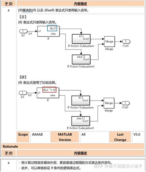 Simulink 建模规范 3 5 条件子系统相关 知乎