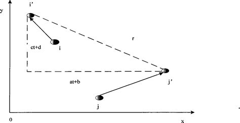 Dynamic Multipath Routing Algorithm Based On Mobility Prediction