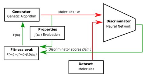 Molecular Graph Representations And Selfies A 100 Robust Molecular String Representation