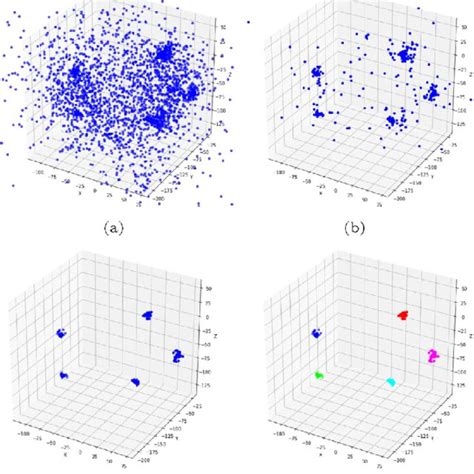 3d Hypothesis Space For The Left Wrist A Initial 3d Hypothesis Download Scientific Diagram