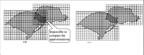 A Grids Of Same Size Not Overlapping Perfectly B Perfect Overlap Download Scientific