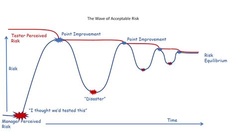 creating software a sisyphean task