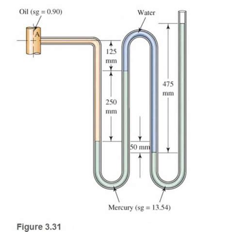 How To Calculate Pressure Manometer At Carolann Ness Blog