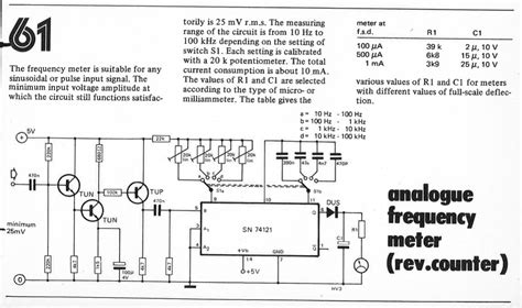 Analog Meter Frequency At Evelyn Ayala Blog