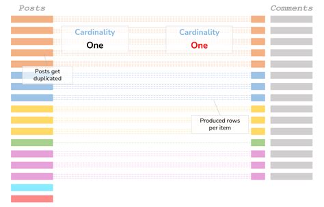 Tableau Relationships Performance Breaking The Cardinality Interworks