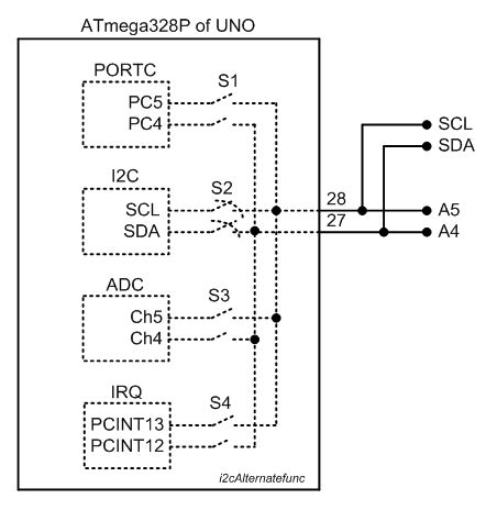 Using A A As Analog Pins Parallel With SCL SDA Pins For I C With HMC L Networking
