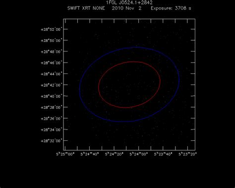 Swift Xrt Survey Of Fermi Unassociated Sources