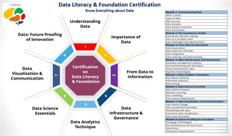 Mukesh Babu K On Linkedin Dataprofessionals Datascience Dataanalysis Datavisualization