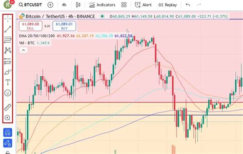 وب‌سایت تریدینگ ویو چیست؟ صفر تا صد و بهترین جایگزین‌ها • دیجی‌کالا مگ