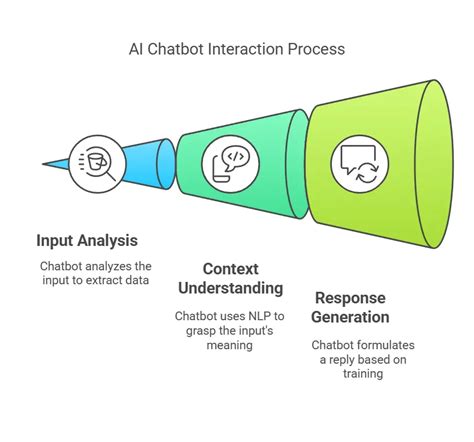 How Ai Predicts The Next Word The Science Behind Llm By Muskanrohe