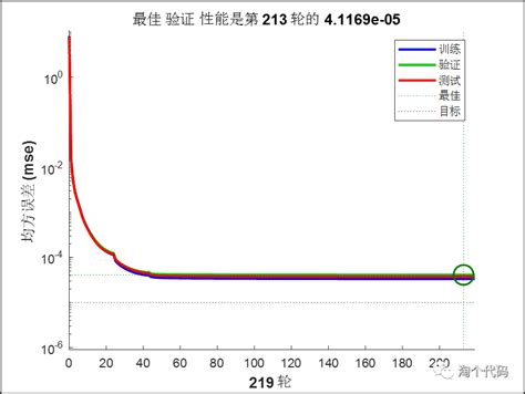 2023新算法：改进的减法优化器算法优化bp神经网络 回归分类两种案例改进减法优化算法 Csdn博客
