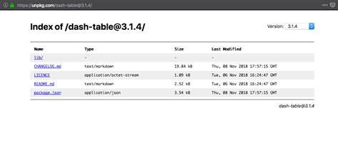 Bundlejs Isnt In The Npm Distribution Anymore · Issue 235 · Plotlydash Table · Github