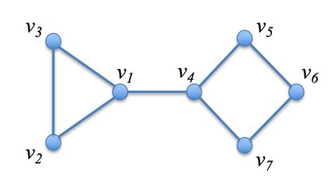Solved Compute The Edge Betweenness Centrality Of Edge V4 Chegg