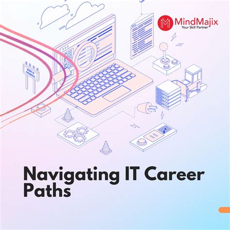 mindmajix on linkedin itcareers techindustry careerexploration