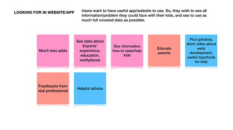 Affinity Mapping Behance