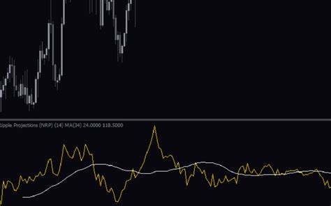 Future Prediction MT Indicator Download For FREE MT Collection