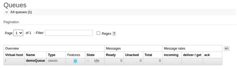 Spring Boot And RabbitMQ Made Simple Masterspringboot