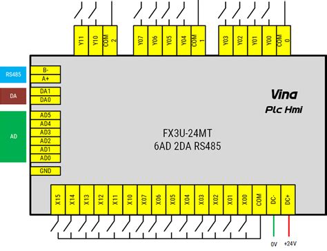 Bộ Lập Trình Plc Fx3u 24mr 6ad 2da Rs485