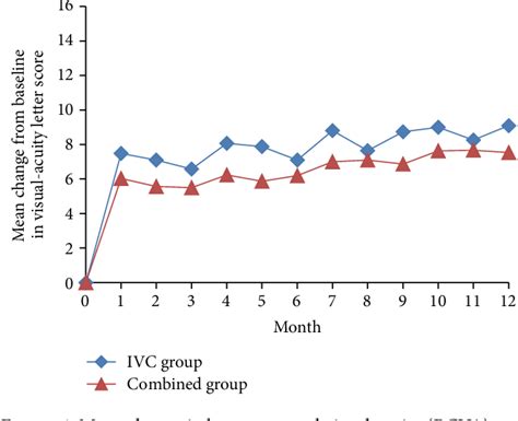 Figure 1 From Intravitreal Conbercept Injection With And Without Grid Laser Photocoagulation In