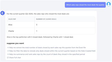 Mastering Sales Funnel Analysis In Excel From Messy Sheets To Instant