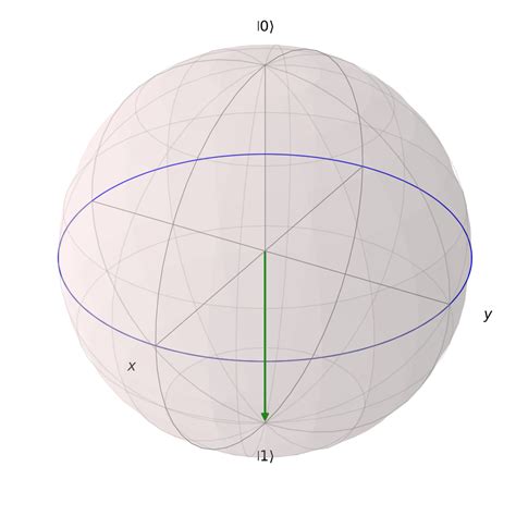 Tequila Tutorials Building A Variational Quantum Classifier