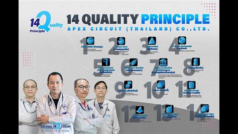 14q Principle Youtube