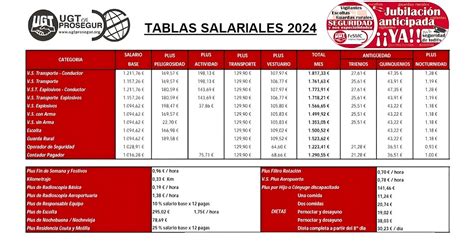 Tablas Salariales 2024