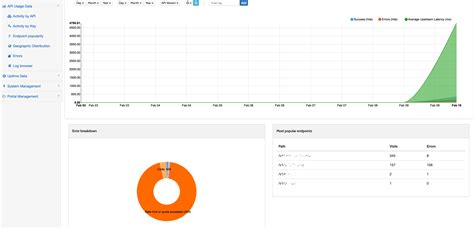Getting Rate Limit Errors Though I Am Using Keyless Tyk Api