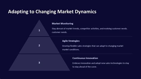 Work Experience Powerpoint Presentation Pptuniverse