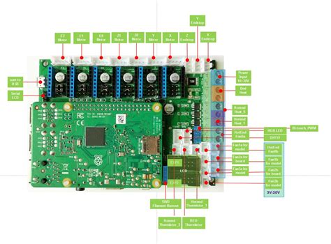 Github Moorviper Pandapi Backup D Printer Firmware Run On Raspberry Pi Directly