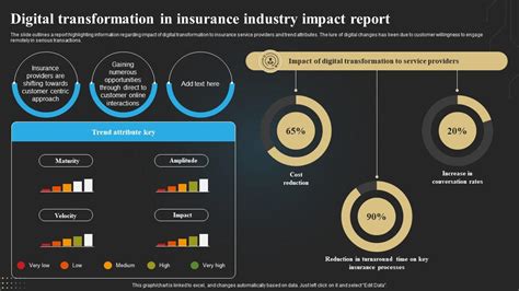 Digital Transformation In Insurance Industry Impact Report Technology Deployment In Insurance