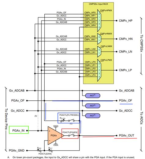CCS TMS F C ADC Input Channel Selection C Microcontrollers Forum C