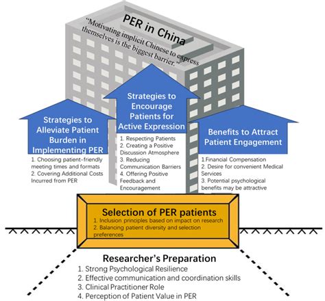 Relationship Map Between Themes And Sub‐themes Download Scientific Diagram