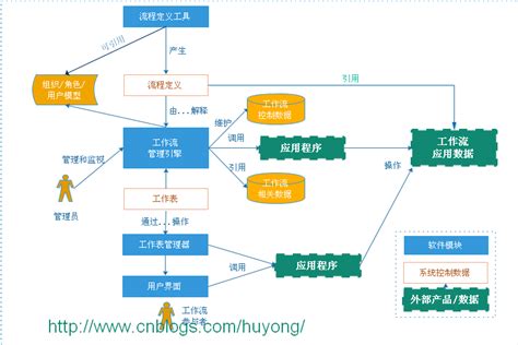 Rdiframeworknet ━ Net快速信息化系统开发框架 ━ 工作流程组件介绍 33版本c Winfrom 工作流引擎 Csdn博客