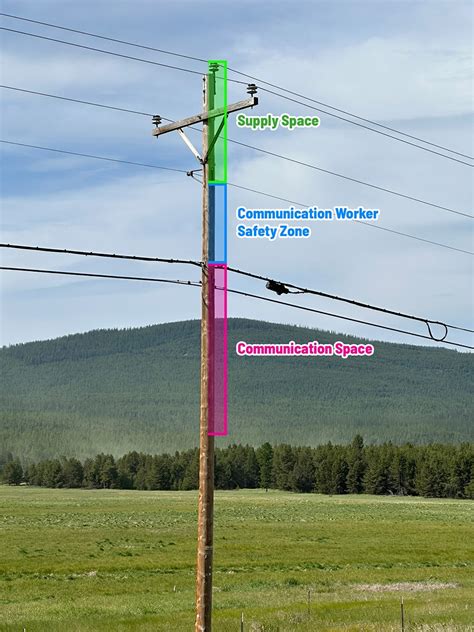 What Is The Communication Worker Safety Zone Ikegps