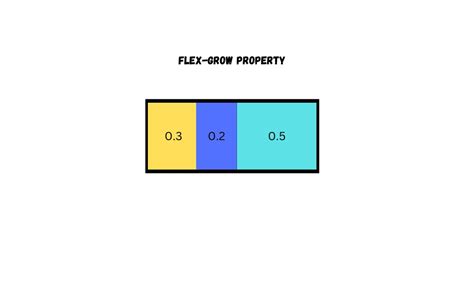 13 properties of css flexbox you must know as a beginner