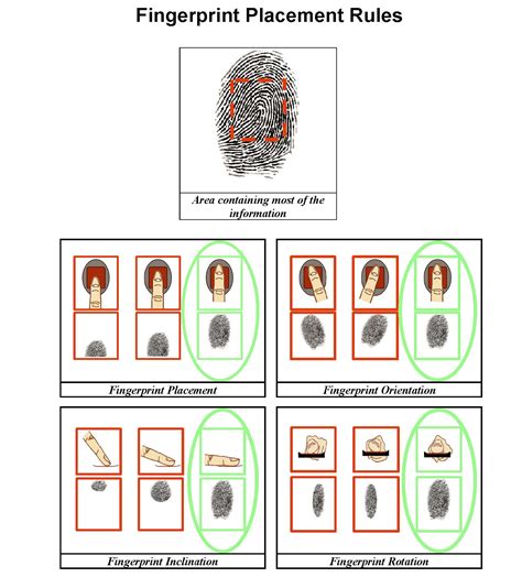how to enroll an employee for biometrics on an isolved nxg clock