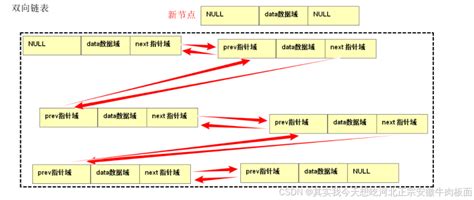 数据结构—链表,栈,队列,树队列栈链表树 Csdn博客 数据结构—链表,栈,队列,树队列栈链表树 Csdn博客