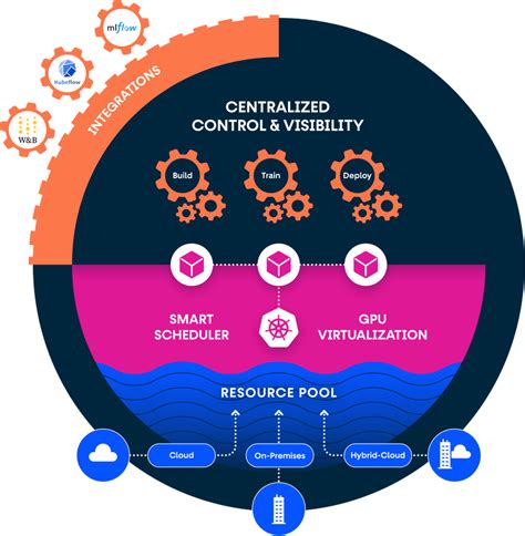 Runai Ai Optimization And Orchestration
