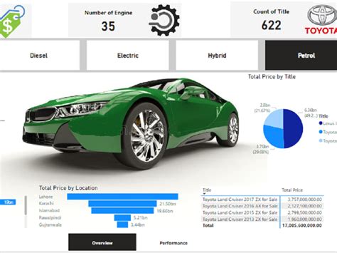 data analysis insights through dashboards for informed decisions upwork